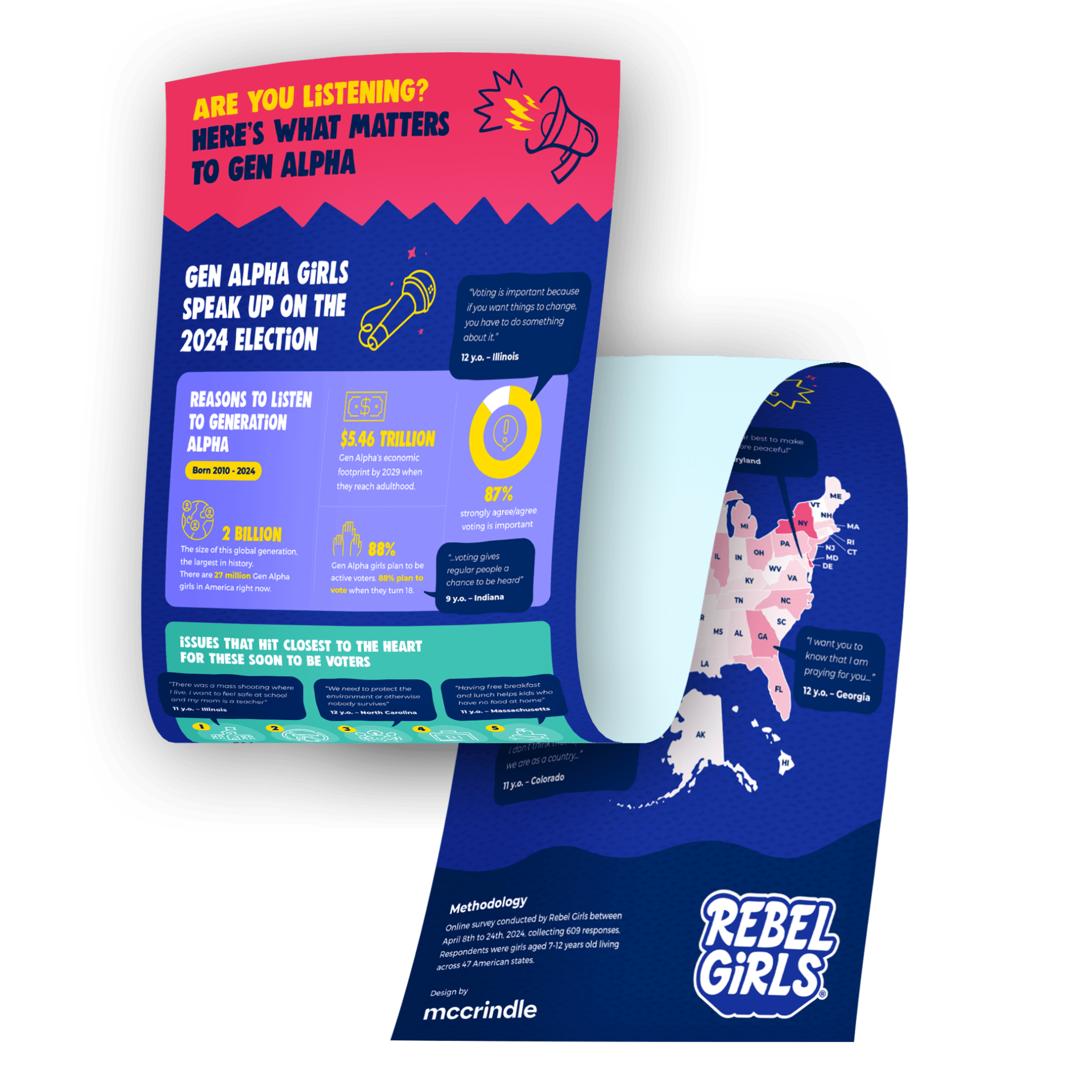 Election 2024: Gen Alpha Girls Speak Up on the 2024 Election